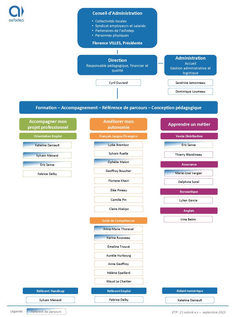 Notre équipe – Asfodep